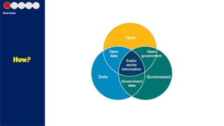 Government Data Exchange and Open Government Data Platform | PPT