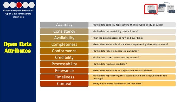 Government Data Exchange and Open Government Data Platform