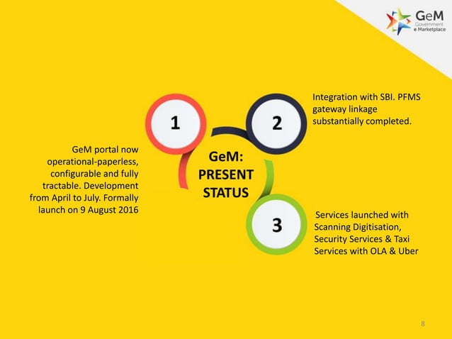 Government e- MarketPlace (GeM) | PPTX