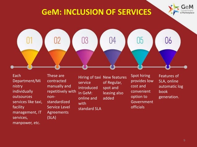 Government e- MarketPlace (GeM) | PPTX