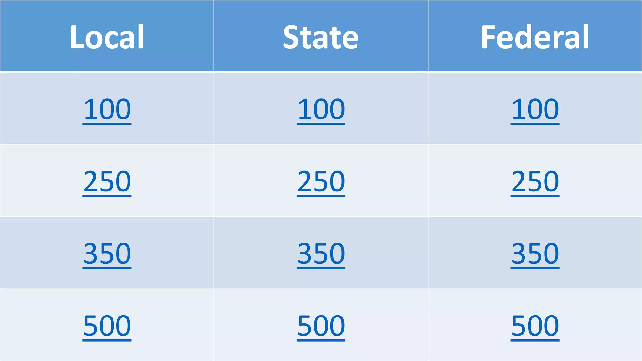 Government 101 jeopardy game | PPTX