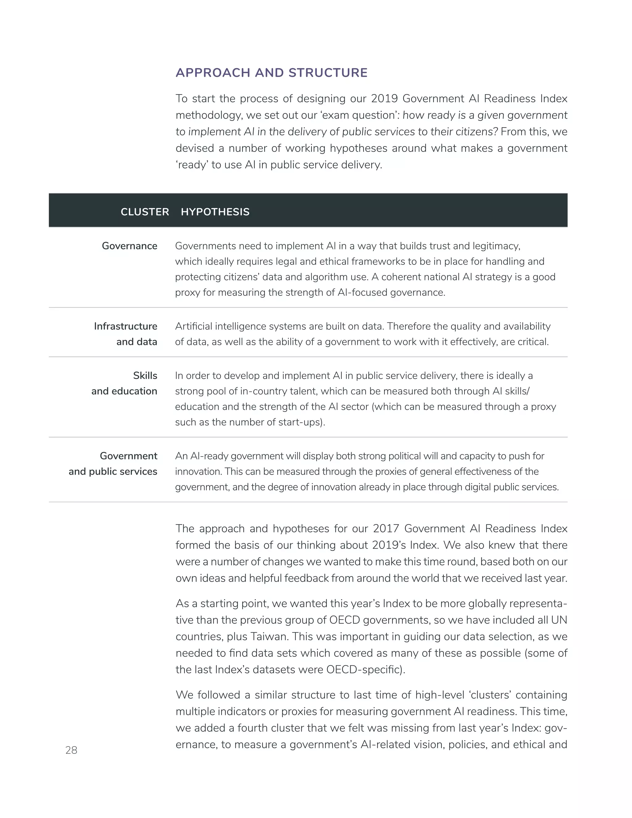 Government Artificial Intelligence Readiness Index | PDF