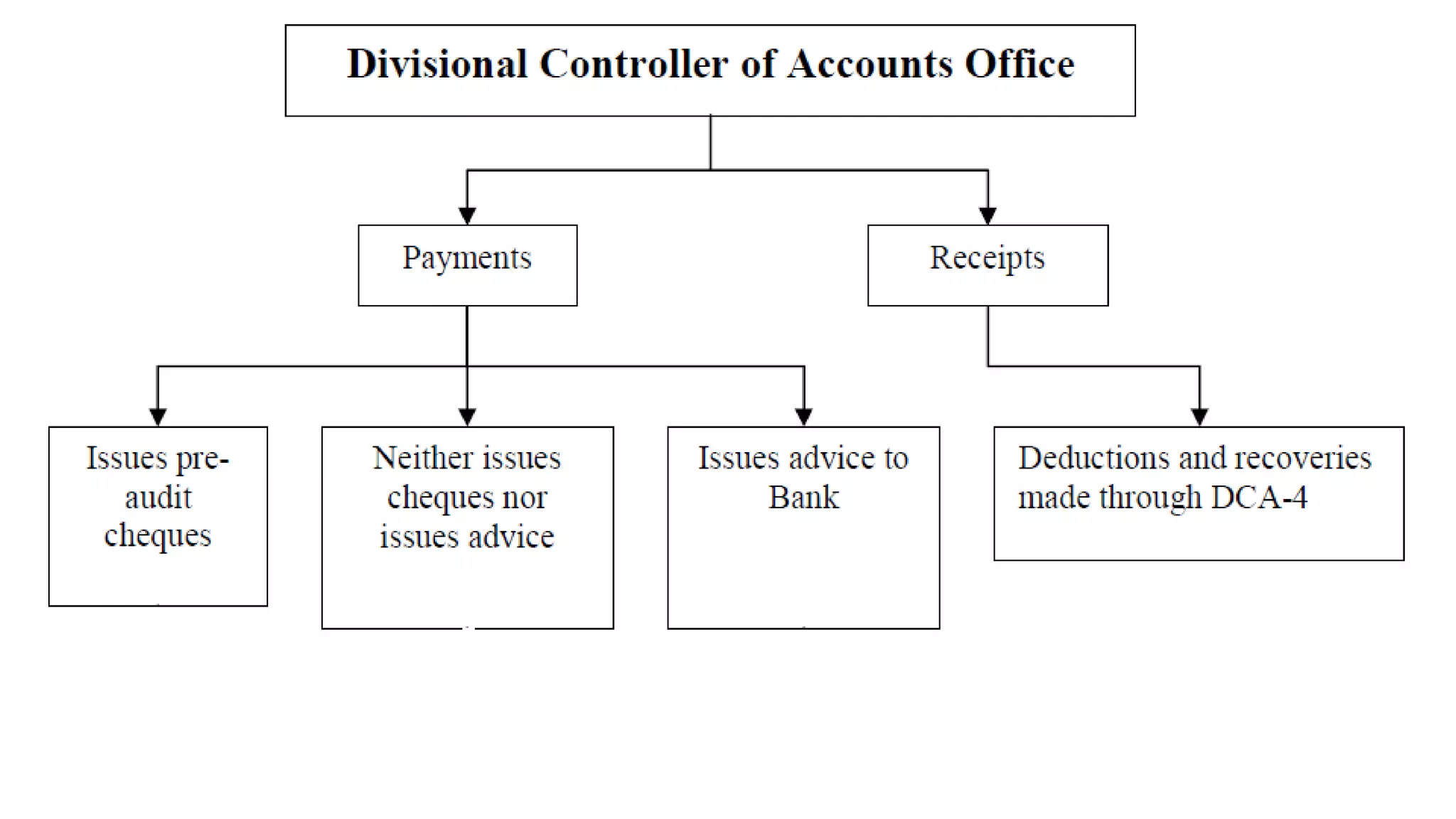 Governmental accounting of bangladesh and accounting practice of ...
