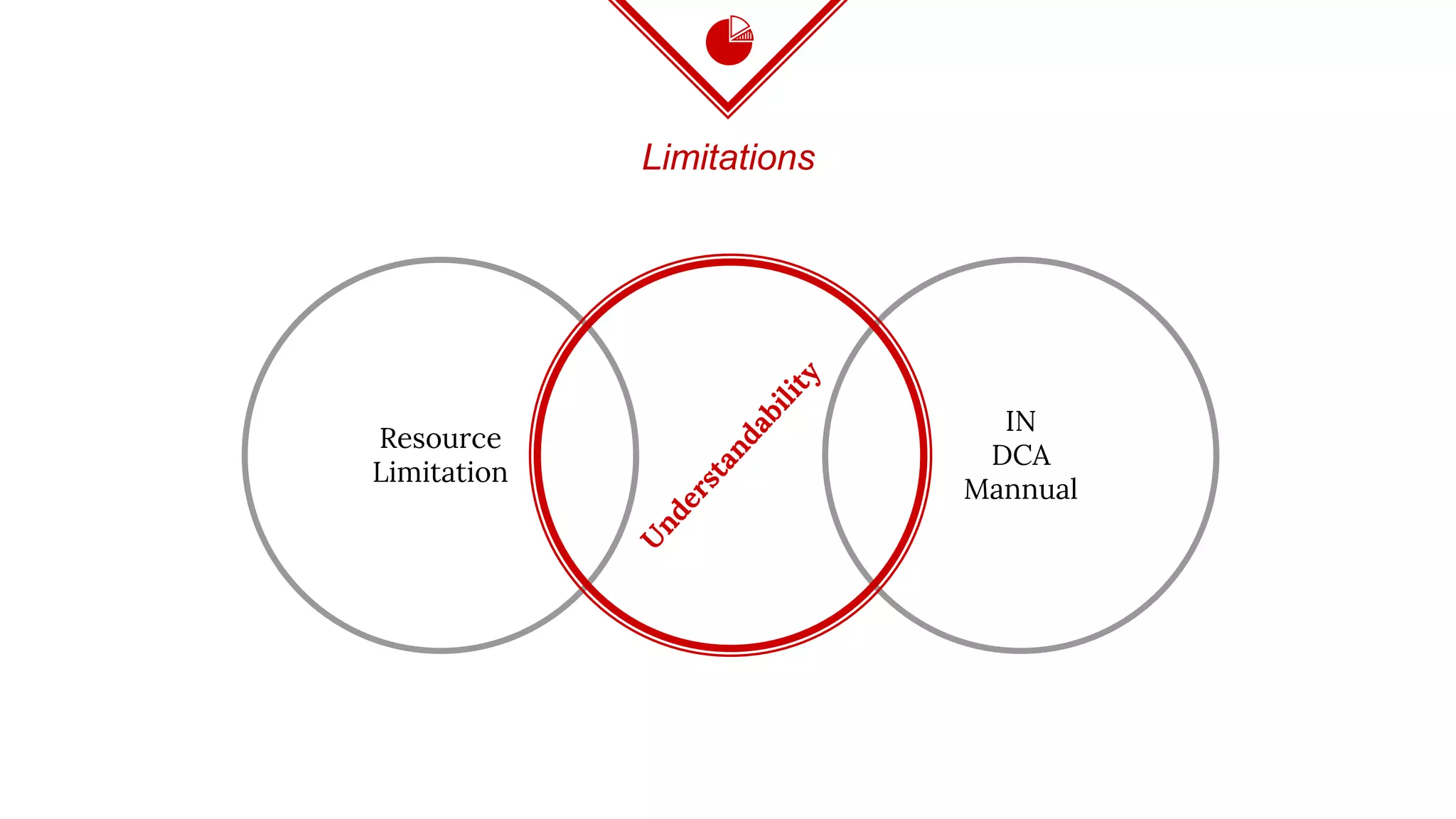 Governmental accounting of bangladesh and accounting practice of ...