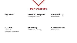 Governmental accounting of bangladesh and accounting practice of ...