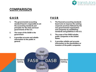 GASB (Governmental Accounting Standards Board)| Accounting | PPTX ...