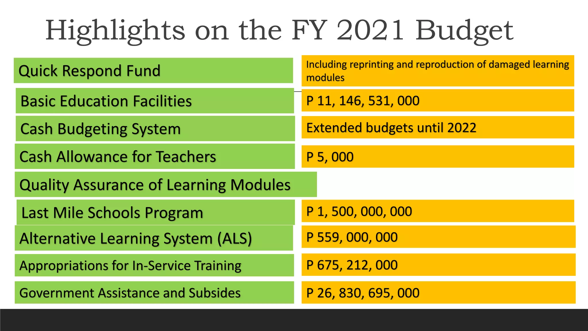 Government allocation of funds in education | PPTX