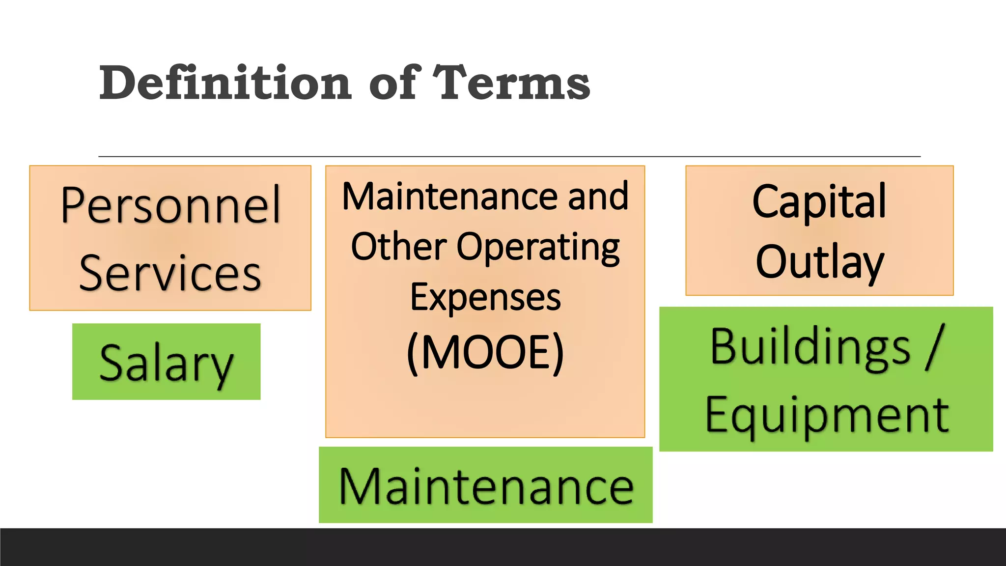 Government allocation of funds in education | PPTX