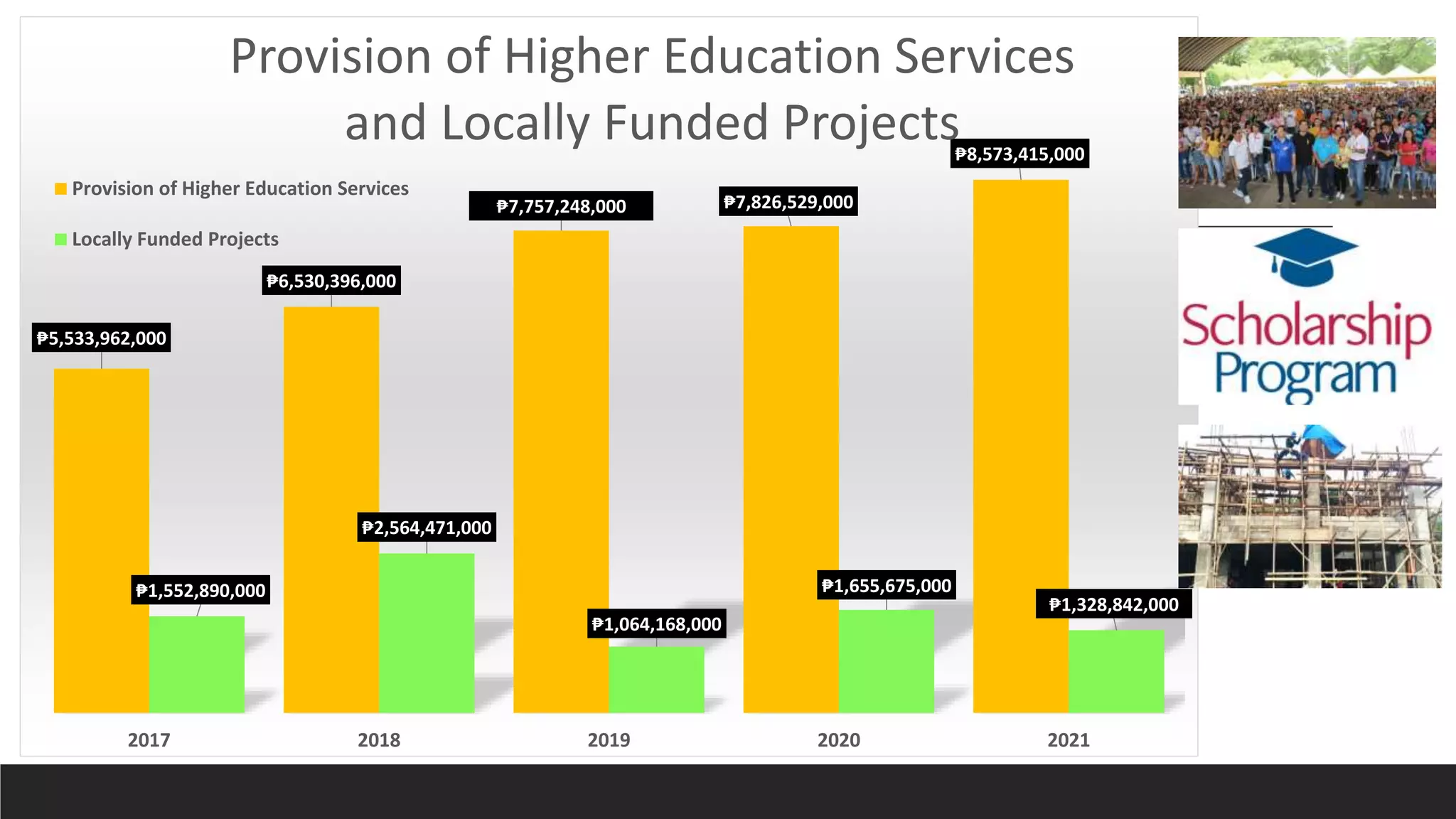 Government allocation of funds in education | PPTX