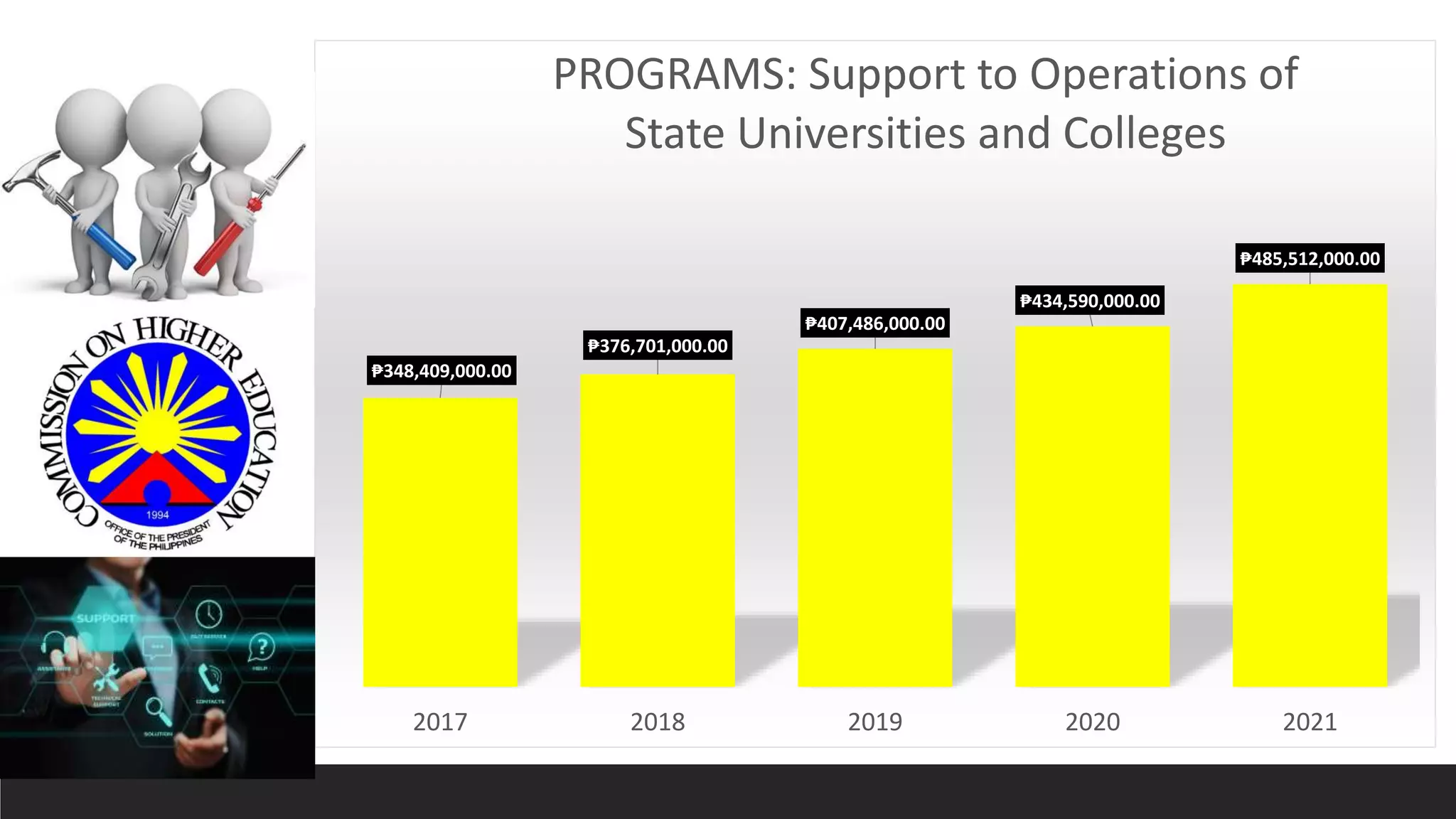 Government allocation of funds in education | PPTX