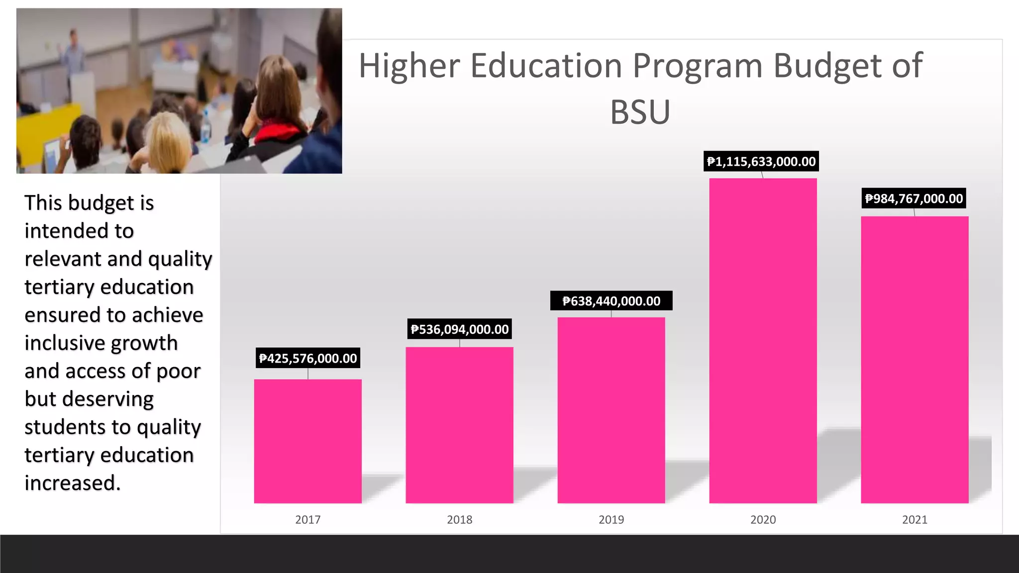 Government allocation of funds in education | PPTX