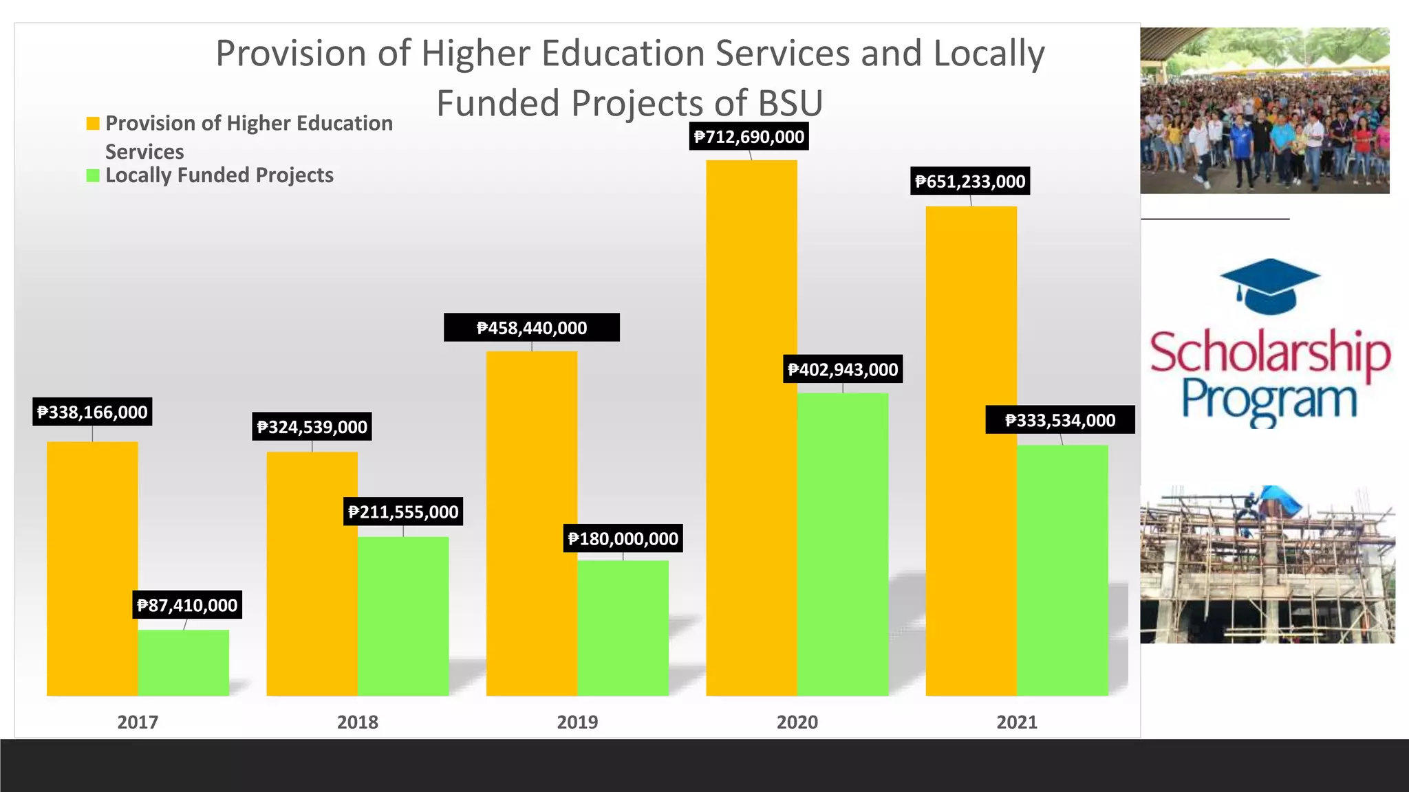 Government allocation of funds in education | PPTX