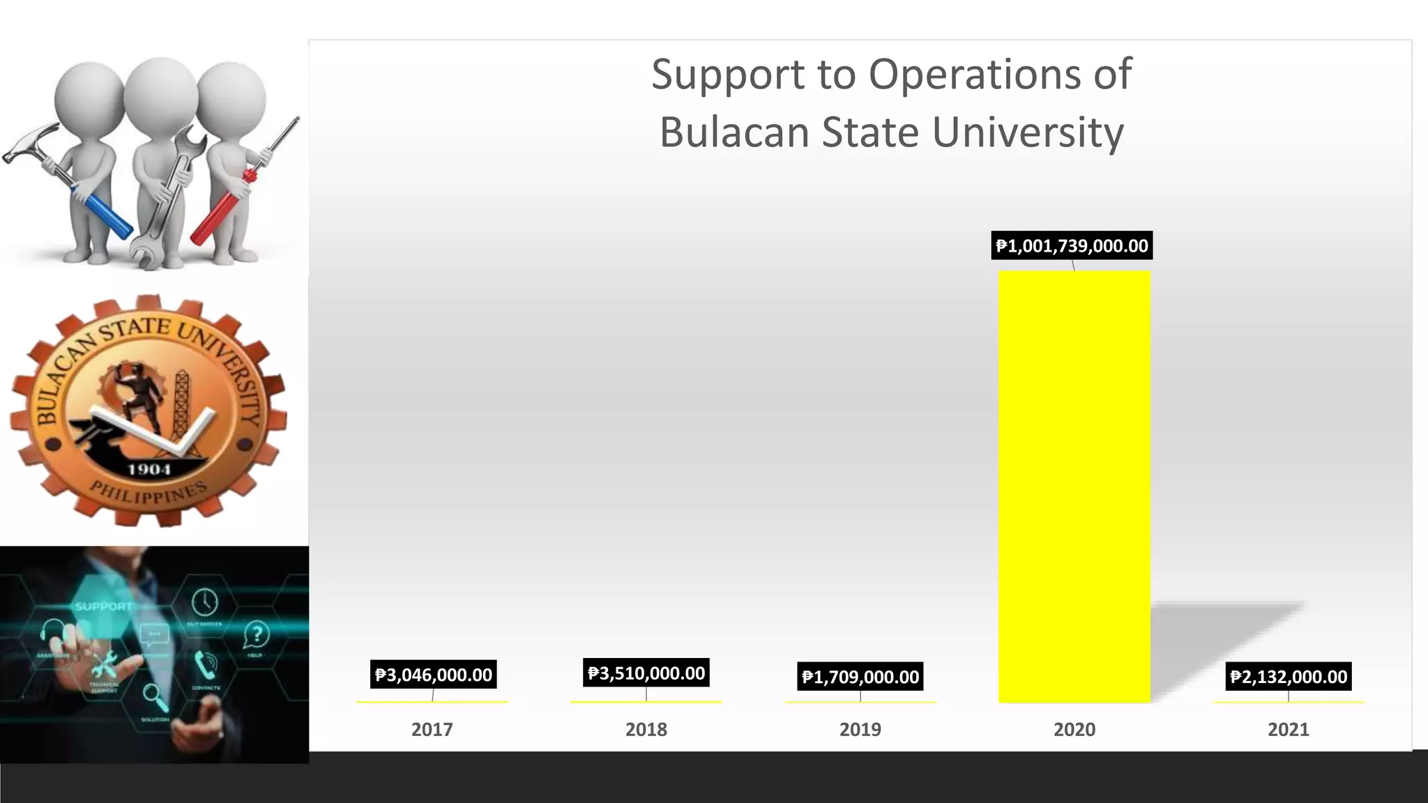 Government allocation of funds in education | PPTX