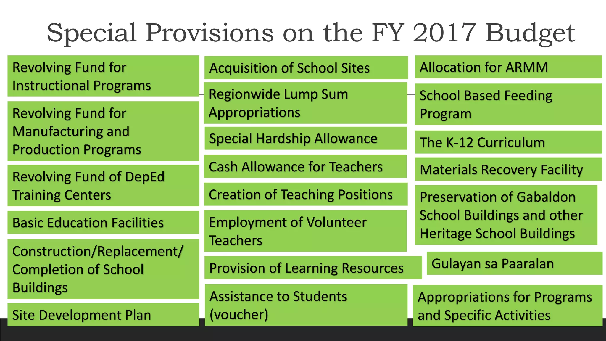 Government allocation of funds in education | PPTX