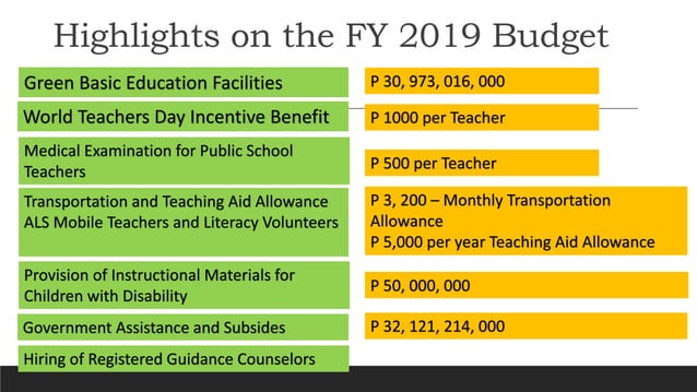 Government allocation of funds in education | PPTX | Business ...
