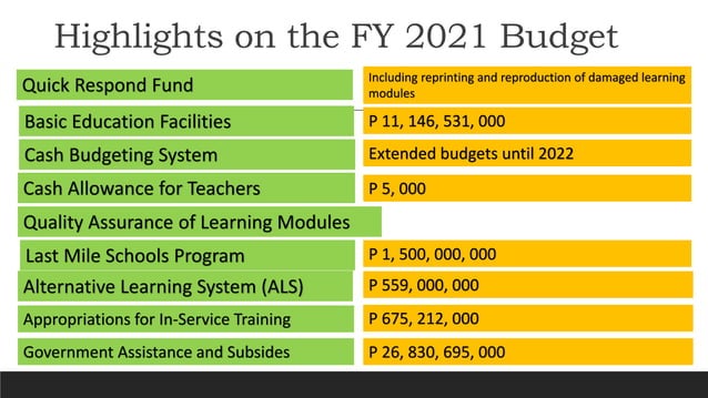 Government allocation of funds in education | PPTX | Business ...