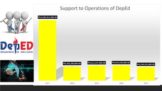 Government allocation of funds in education | PPTX