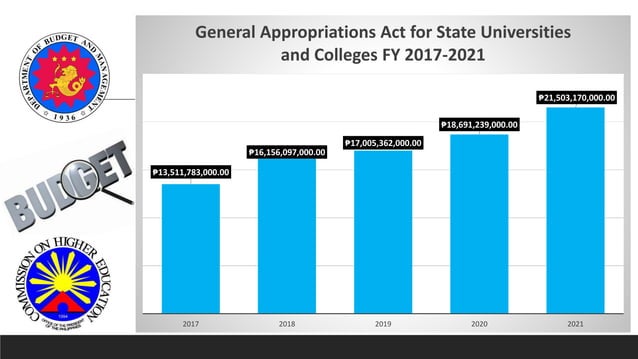 Government allocation of funds in education | PPTX | Business ...