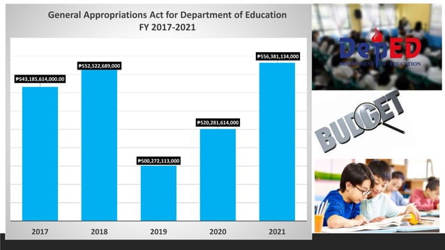 Government allocation of funds in education | PPTX | Business ...