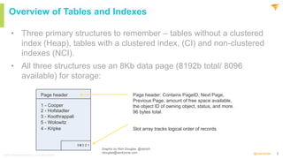 Government and Education Webinar: SQL Server—Indexing for Performance | PPT