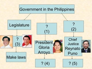 Government And Political Systems In Asia | PPT