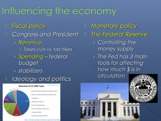 Government and the economy | PPT
