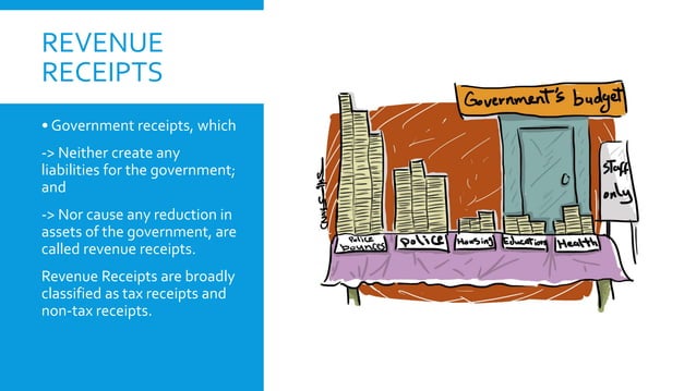 Government Budget | PPT