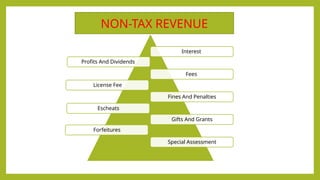 Government budget: role and importance | PPTX