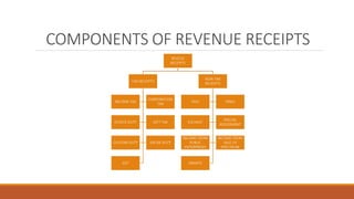 Government budget and the economy | PPTX