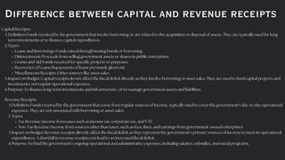 Government budget ( capital receipts ).pdf.pdf