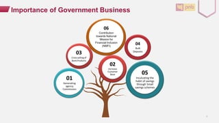 Government All Business Schemes 2025.pdf