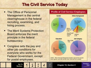Government chapter 15 powerpoint | PPT