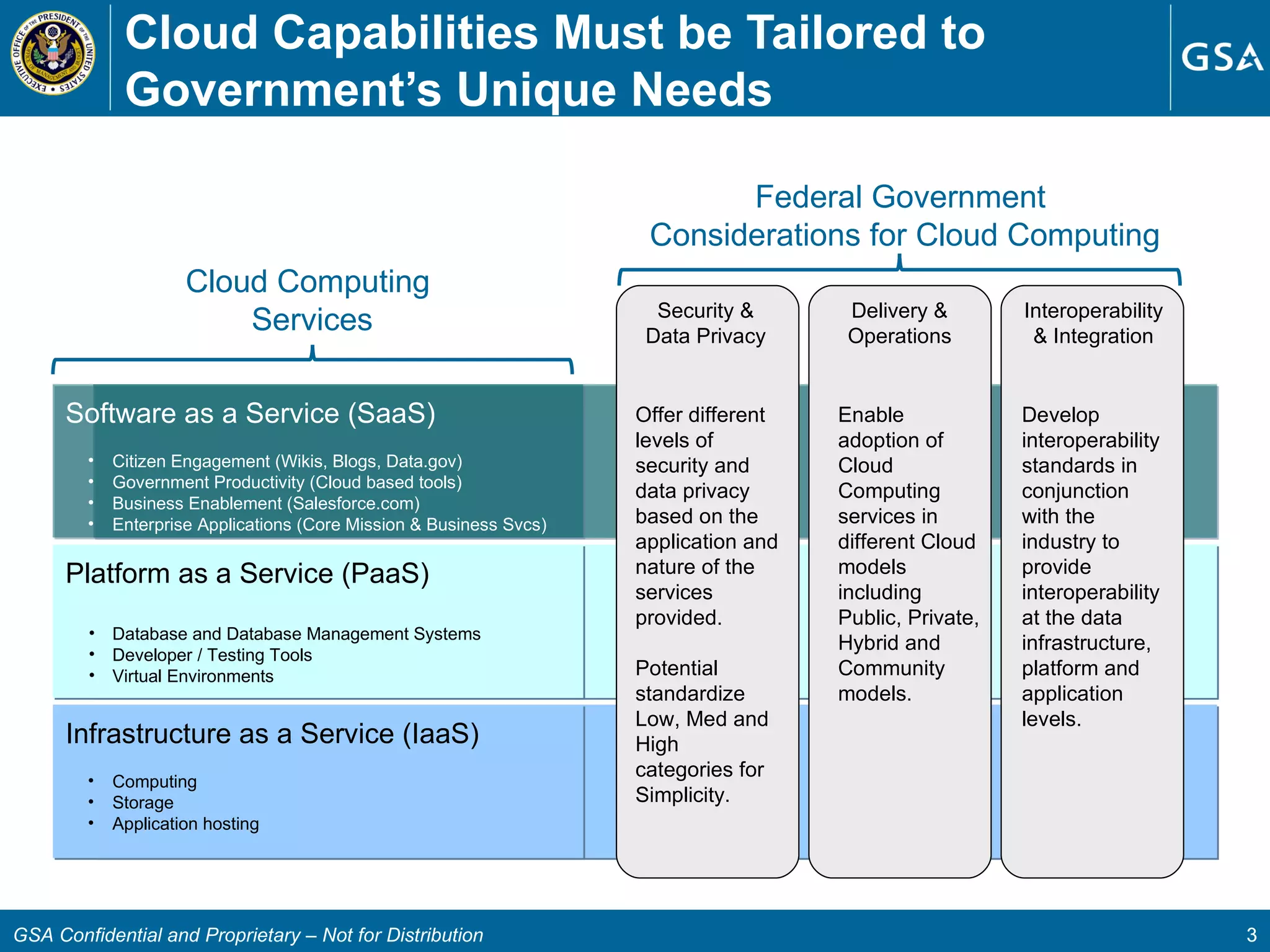 Government cloud computing_strategy | PPT