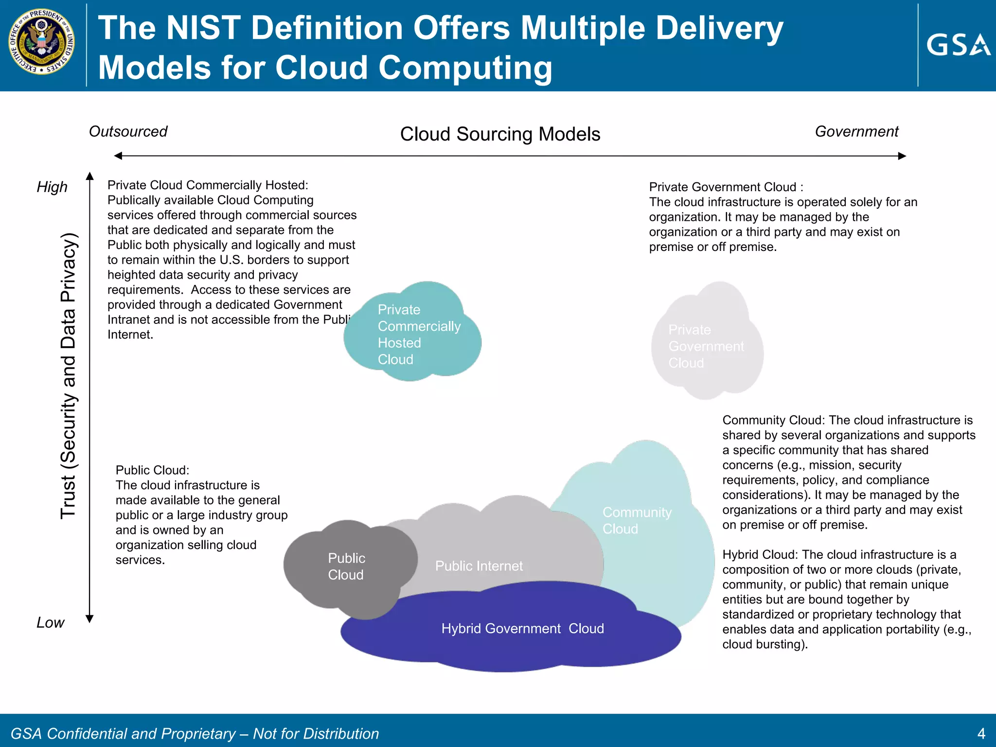 Government cloud computing_strategy | PPT