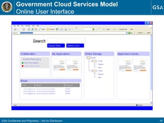 Government cloud computing_strategy | PPT