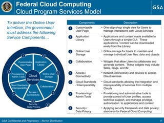 Government cloud computing_strategy | PPT