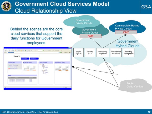 Government cloud computing_strategy | PPT | Cloud Computing | Internet