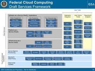 Government cloud computing_strategy | PPT | Cloud Computing | Internet
