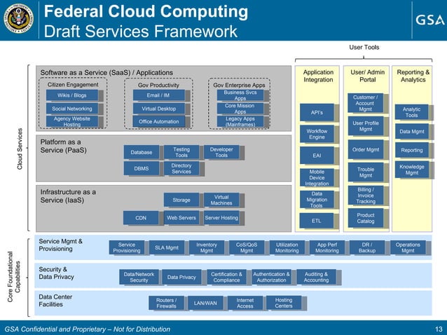 Government cloud computing_strategy | PPT | Cloud Computing | Internet