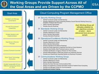 Government cloud computing_strategy | PPT | Cloud Computing | Internet