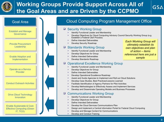 Government cloud computing_strategy | PPT | Cloud Computing | Internet
