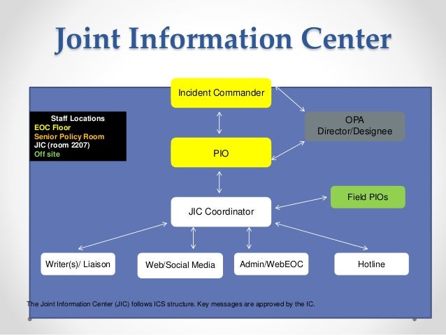 Government communications (george mason university)