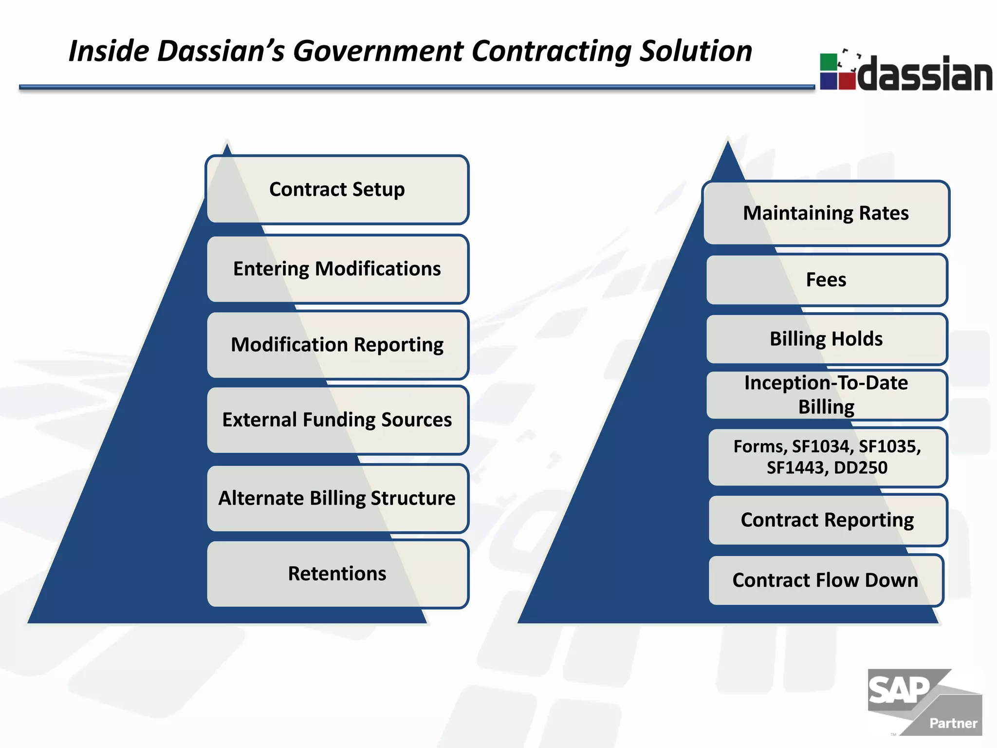 Dassian Government Contracting Solution (GCS) | PDF