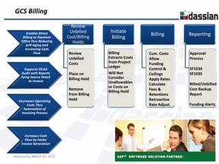 Dassian Government Contracting Solution (GCS) | PDF