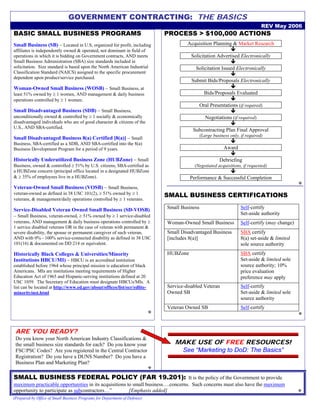 Government Contracting: The Basics | PDF