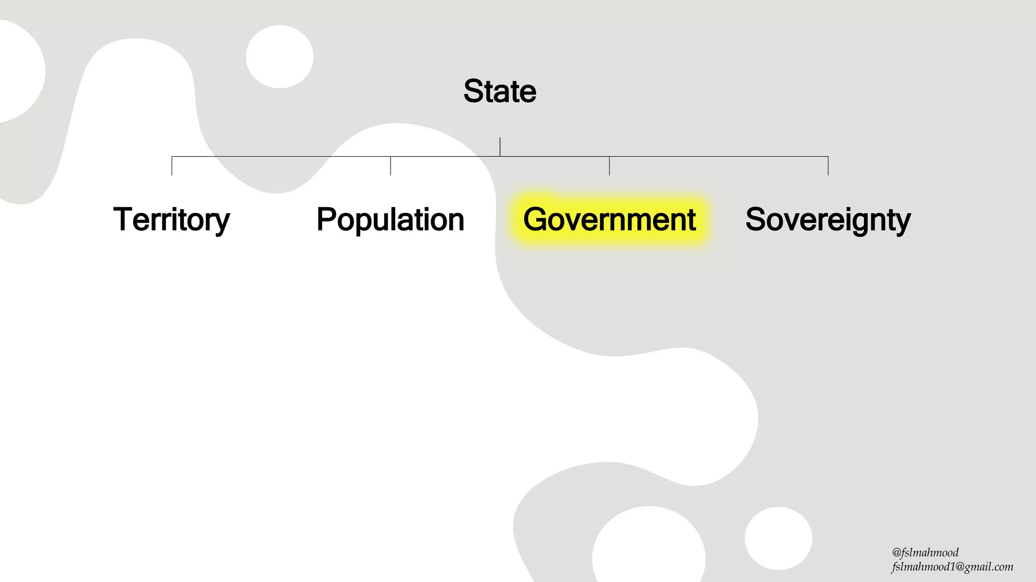 Government: Its meaning and types | PPTX