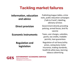 Government Economic Service - Introduction and Application Process | PPT