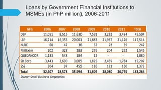 Government Stimulus Program for MSMEs | PPT