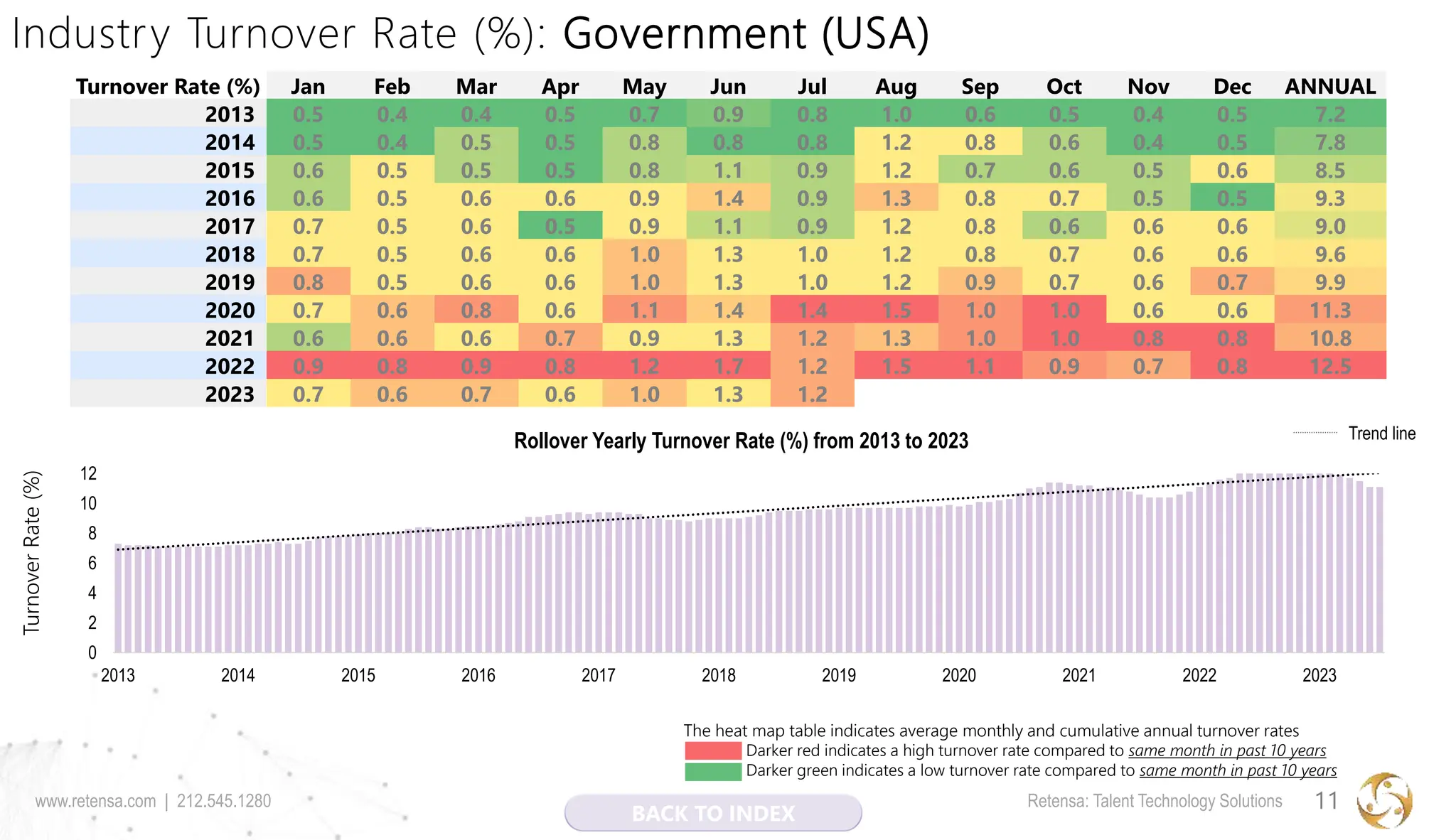 Government Employee Turnover Industry Report 2013-2023.pptx
