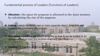 Loader and Its types | PPTX